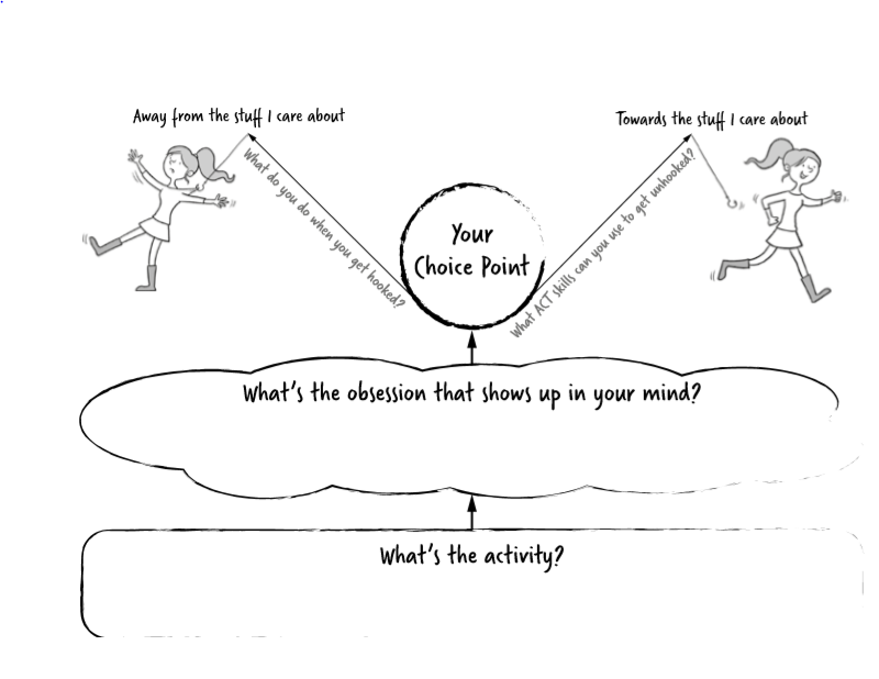 Harnessing the Power of ACT: Patricia Zurita Ona – Alison Dotson